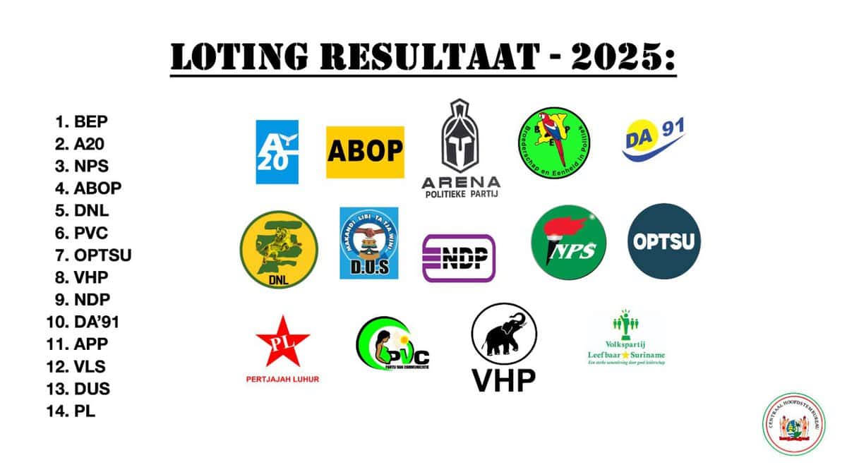 Meerdere coalitie-opties op tafel: onderhandelingen in volle gang - KEY ...